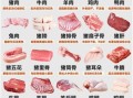 肉类图片大全_肉类种类有哪些