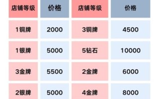 酒水代理怎么做_酒水代理需要多少钱