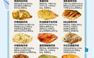鸡肉里脊肉怎么腌制才嫩_家常腌料配方