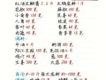 水煮串串汤料怎么做_正宗川味配方揭秘