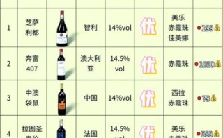 什么样的红酒好喝不贵_性价比高的红酒怎么选