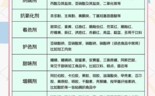 食品添加剂大全30种有哪些_安全剂量是多少