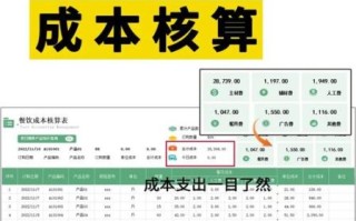 开熟食店一年能赚多少钱_新手开店利润分析