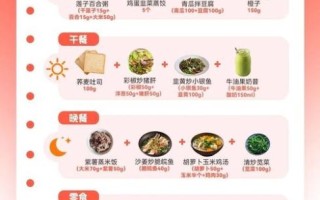 高考期间吃什么好_考生饮食食谱