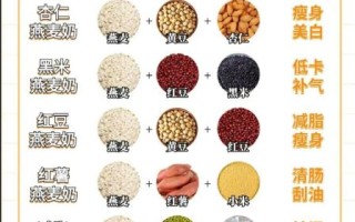 豆浆的热量_豆浆减肥可以喝吗