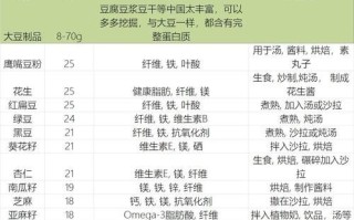素食主义者怎么补充蛋白质_高蛋白素食有哪些