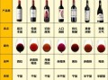 买红酒看什么参数_如何挑选红酒
