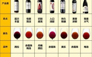 买红酒看什么参数_如何挑选红酒