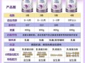 雀巢奶粉怎么样_中国奶粉排名前十有哪些