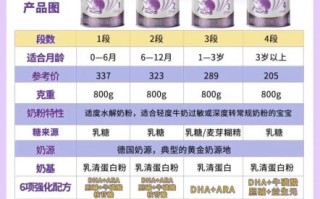 雀巢奶粉怎么样_中国奶粉排名前十有哪些