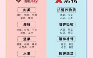 锌什么时候吃最好吸收_空腹还是饭后