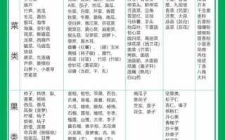 寒性食物大全_哪些人不适合吃