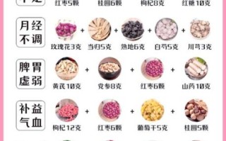 秋季养生茶配方大全_秋季喝什么茶最润肺