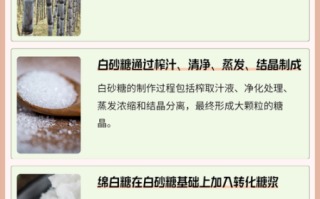 白砂糖和白糖一样吗_区别与用途