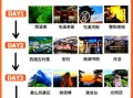 安徽附近旅游景点有哪些_黄山三日游怎么安排