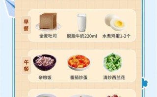 痛风发作期吃什么好_痛风急性期一周菜谱