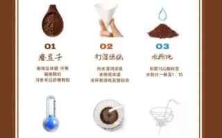咖啡豆怎么选_手冲咖啡步骤详解