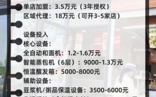 加盟包子店一般需要多少钱_加盟包子店成本明细