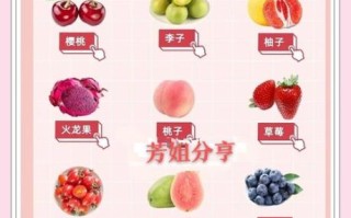 孕妇降血糖最快的水果有哪些_孕期控糖吃什么水果好