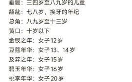 豆蔻年华是指多少岁男_男孩青春起点