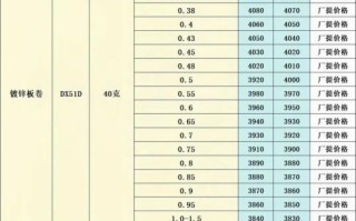 铁板价格最新行情_今日铁板多少钱一吨