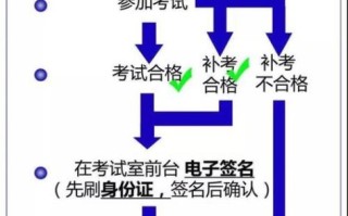 科目一考试流程_科目一考试技巧