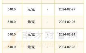 北京菜百黄金今日价格表_今日金价多少钱一克