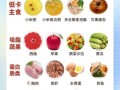 三餐吃什么有助于减肥_减肥期间三餐怎么搭配