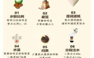 现磨咖啡怎么做_手冲咖啡用什么研磨度