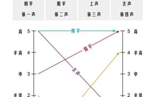 面的拼音怎么拼_面的拼音几声调