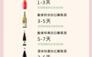 红酒怎么喝才正确_红酒开瓶后多久喝完最好
