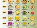 营养早餐食谱有哪些_怎么做简单又好吃