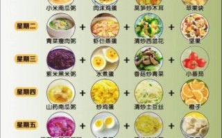 营养早餐食谱有哪些_怎么做简单又好吃