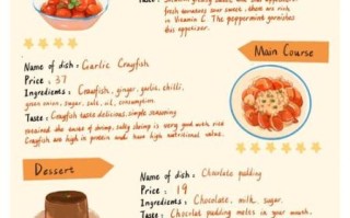 西餐菜单食谱中英对照_如何优雅点餐