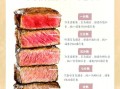 煎牛排怎么选部位_煎牛排需要几分钟