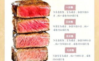 煎牛排怎么选部位_煎牛排需要几分钟