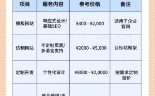 如何挑选靠谱的外贸建站公司_外贸建站价格一般多少钱