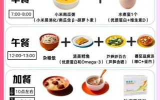 肿瘤病人一日三餐食谱_如何科学搭配营养