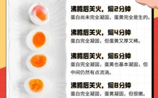 溏心煎蛋怎么做_溏心煎蛋要煎多久