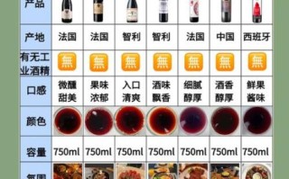 红酒哪种好喝口感好_新手如何挑选不踩雷