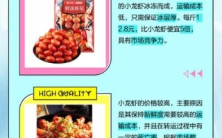 虾尾和小龙虾的区别_虾尾是小龙虾的尾巴吗