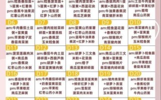 8个月宝宝辅食量图_一天吃几顿