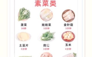 火锅菜谱大全50道_家庭火锅怎么配菜