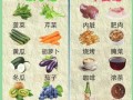 高血压吃什么好_高血压一周食疗菜谱