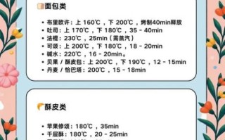 电烤箱烤烧饼用什么温度_电烤箱烤烧饼多长时间