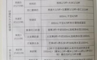 九阳破壁机食谱大全_九阳破壁机怎么做豆浆