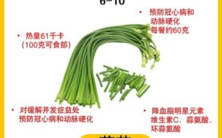 降血脂最快的五种蔬菜_吃什么蔬菜降血脂最快