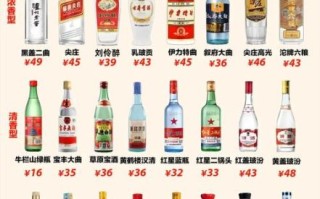 中国白酒十大名酒有哪些_哪个牌子好喝