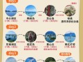 千岛湖必去景点有哪些_千岛湖一日游怎么安排