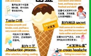 冰激淋英语怎么说_美式发音区别